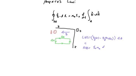 SOLVED 2 In the figure use Ampere s law to derive Bz x μ0ε0