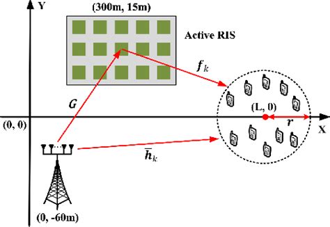 Figure 1 From An Efficient Algorithm For Multiuser Sum Rate Maximization Of Large Scale Active