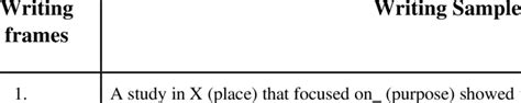 collaborative annotation frames download scientific diagram