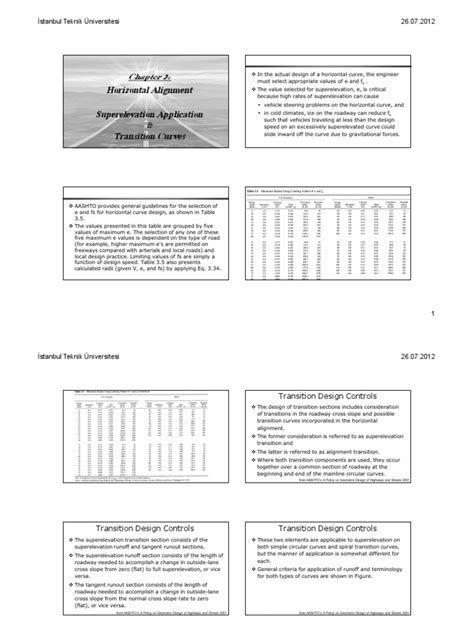 5 Superelevation And Transition Curves Curvature Tangent
