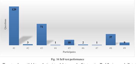 Figure 16 From Integrating Gamification Elements Into A Personalized