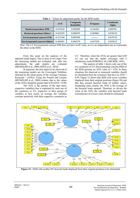 Structural Equation Modelingwiththesm Pdf