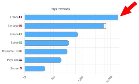 Javascript Chartjs Stacked Bars Minbarlength Makes The Bar Overflow The Scale Stack