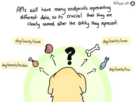 This Weeks Rapidapi Comic Is All About Api Endpoints 1 6