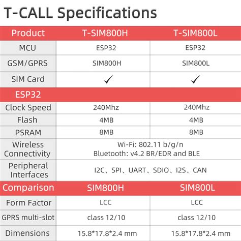 Esp32 Ttgo T Call V14 Sim800h