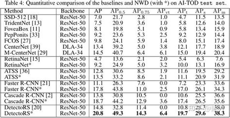 小目标检测 [arxiv 2021] a normalized gaussian wasserstein distance for tiny