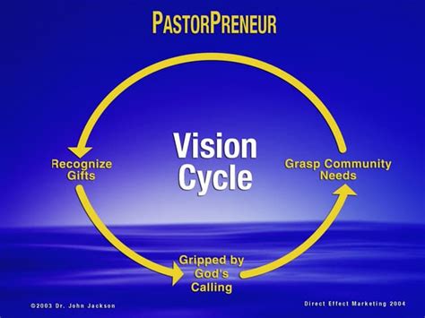 Vision Cycle Ppt