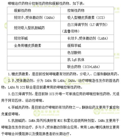 心血管主治医师考试答疑周刊2019年第28期