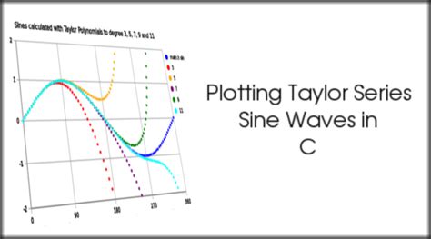 How To Draw Sine Wave In Python