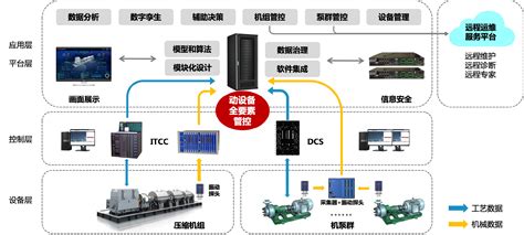 智能设备管理系统 设备状态监测 设备故障诊断 康吉森