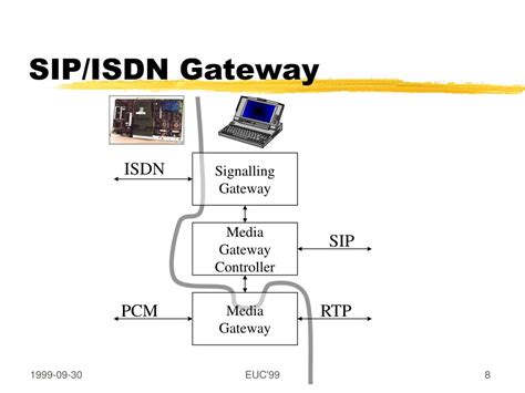 ppt a sip isdn gateway powerpoint presentation free download id