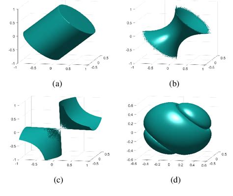 Figure 1 From Efficiency Calibration Of Implicit Regularization In Deep