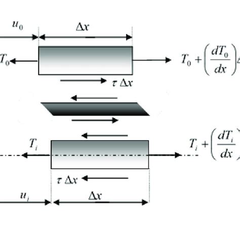 Schematic View Of The Double Lap Joint Download Scientific Diagram