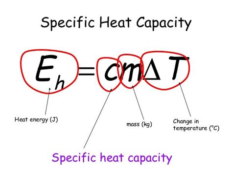 Thermal physics ppt