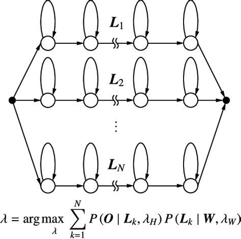 Conventional Model Optimization Download Scientific Diagram