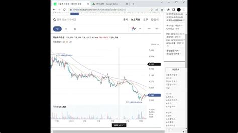 다올투자증권 주가 전망 및 차트 분석 Youtube
