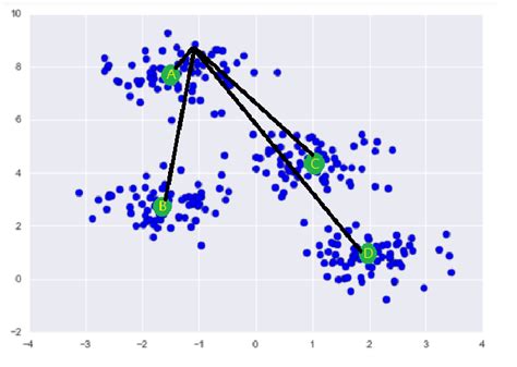 Day Scikit learn介紹 K Means iT 邦幫忙 一起幫忙解決難題拯救 IT 人的一天