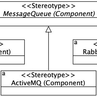 Uml Profile Diagram With Stereotypes Inheritance Hierarchy For Message