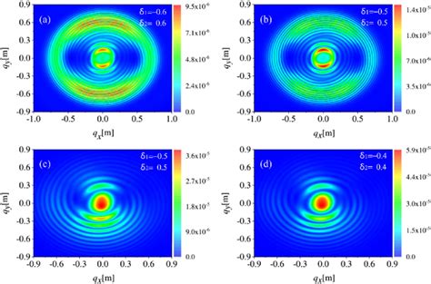 Momentum Spectra Of Created Particles In The Polarization Plane Where Download Scientific