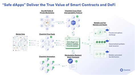Chainlink Data Streams Low Latency Oracles For Defi