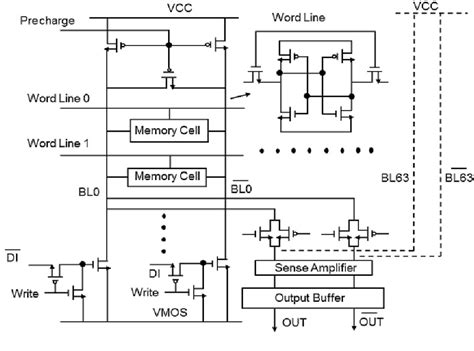 Figure 5 From Design Of Bicmos Srams For High Speed Sige Applications