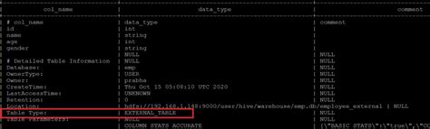 Hive Difference Between Internal Tables Vs External Tables Spark