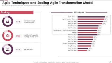 Agile Methodology In Project Management It Agile Techniques And Scaling Agile Transformation