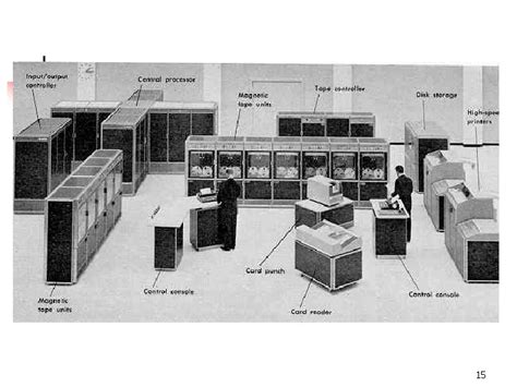 Types Of Computers Microcomputer Minicomputer Mainframe Supercomputer 1