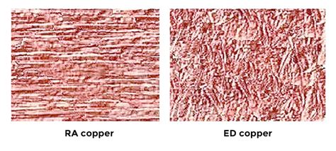 Ed Copper Vs Ra Copper In Flex Pcbs