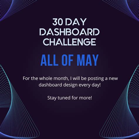 Eugene Lebedev On Linkedin Datadashboard Challenge May