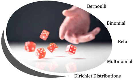 The Intuitions For The Discrete Distributions Bernoulli Binomial