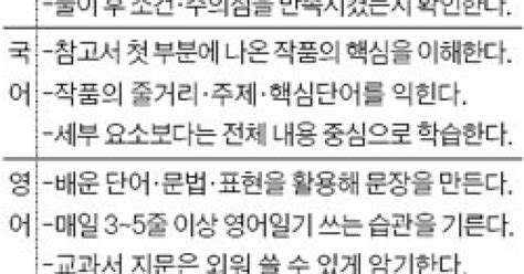 비중 커지는 서술·논술형 평가 대비 이렇게