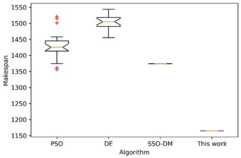 Improved Hybrid Heuristic Algorithm Inspired By Tissue Like Membrane