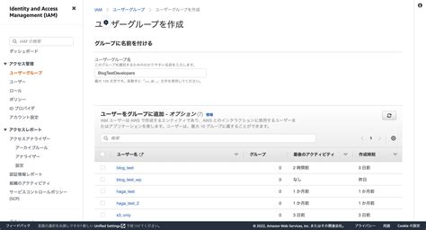 Aws Amazon Web Services Iam