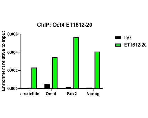 推动生命科学发展，优质单抗，多抗，蛋白，试剂盒 Huabio华安生物