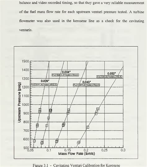 Figure 31 From Soot Particle Size And Concentration Determination From