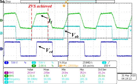 Steady‐state Waveform Of G2 V Mode Vhv 400v P2 450w Download