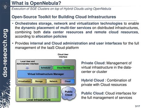 Ppt Execution Of Sge Clusters On Top Of Hybrid Clouds Using Opennebula Powerpoint Presentation