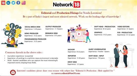 Anshul Tyagi On Linkedin Vacancyalert Hiringpost