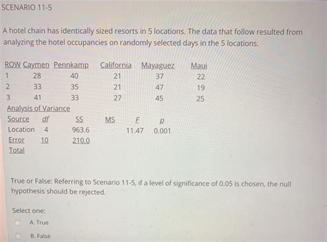 Solved SCENARIO 11 5 A Hotel Chain Has Identically Sized Chegg