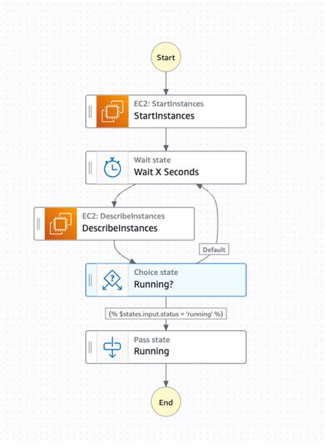 Aws Lambda Durable Functions で非同期 Api のポーリングを試す サーバーワークスエンジニアブログ