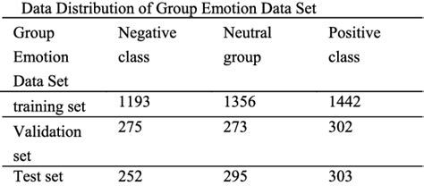 Table 2 From Group Emotion Recognition Based On Global And Local Features Semantic Scholar