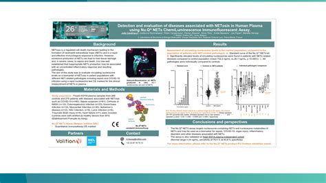 Netosis Detection In Human Plasma Using Nuq® Nets Assay Volition