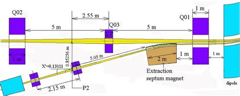 Schematic Diagram Of The Extraction Region Of The CR Download Scientific Diagram