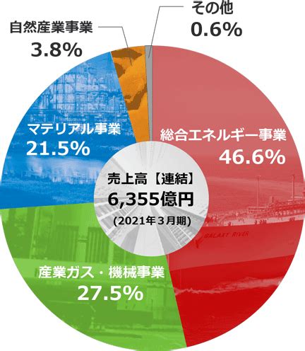 Iwatani