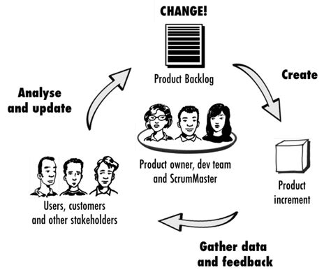 The Product Backlog As A Learning Tool