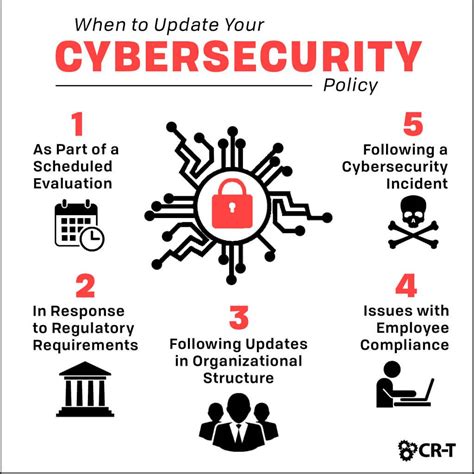 National Cybersecurity Strategy 2025 Halley Daphene