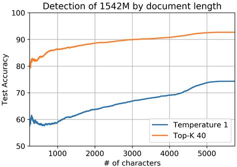 Detection Md Webstuff Openai Detector At Main