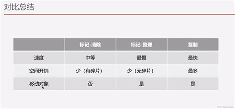 深入理解jvm内存模型与类加载机制 Csdn博客