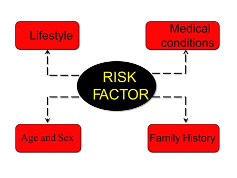 Gout Presentation Adult Health Nursingpptx Ppt